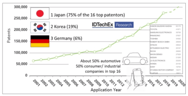 In Transition,Sensor Market Is Seen Riding IoT Wave In Transition,Sensor Market Is Seen Riding IoT Wave